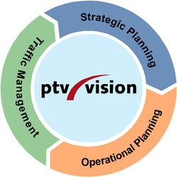 PTV Vision | Viscotia AB